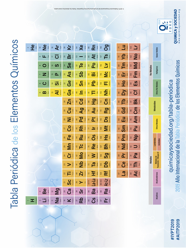 Tabla Periodic 2019 | PDF