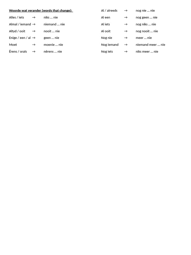 Woorde Wat Verander | PDF