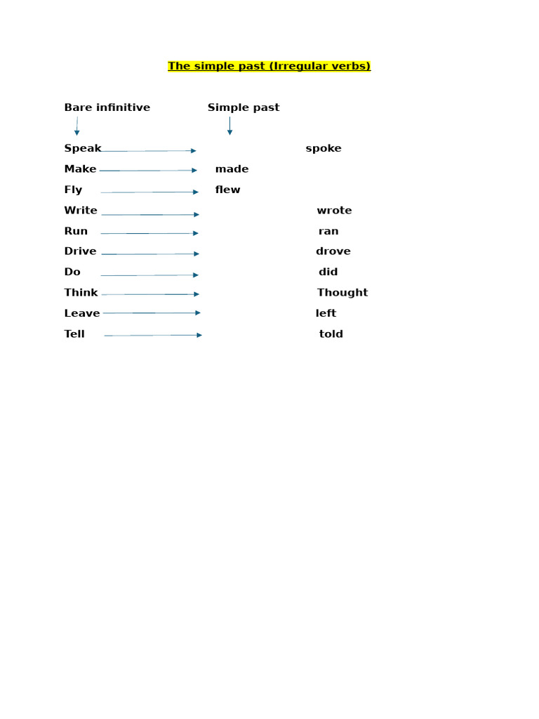 The Simple Past (10 Irregular Verbs) | PDF