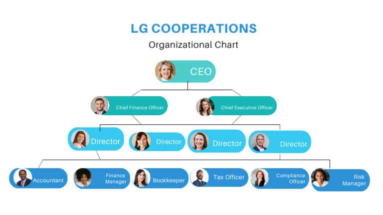Organizational Chart Visual Charts Presentation in Blue White Teal ...