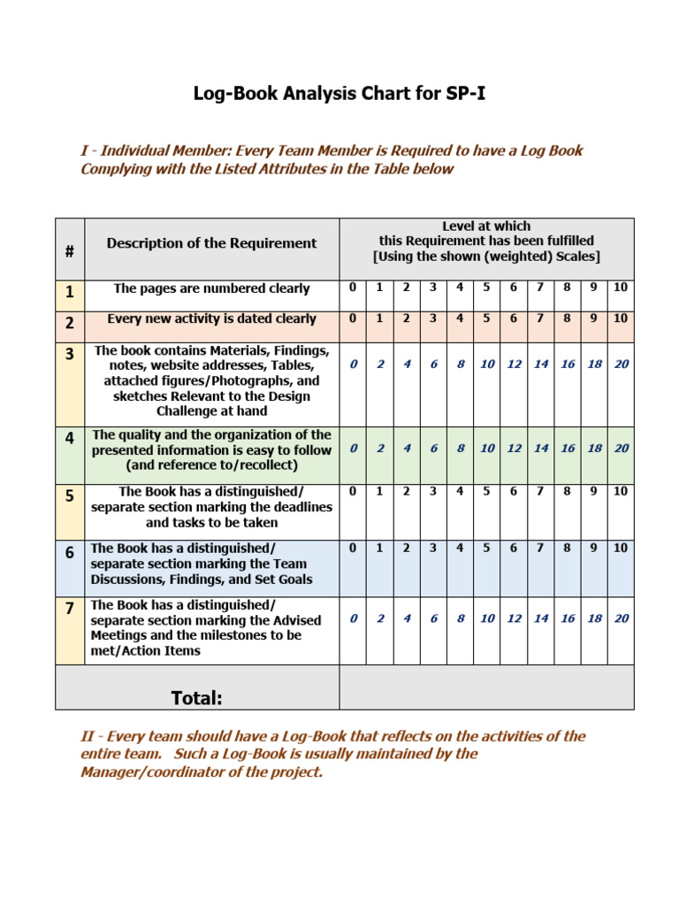 MEC 495 - LogBook Analysis Chartdocx | PDF