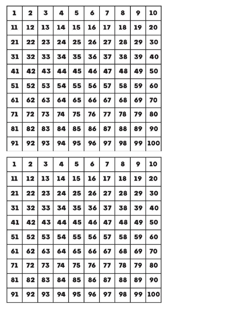 Tabela de Números | PDF