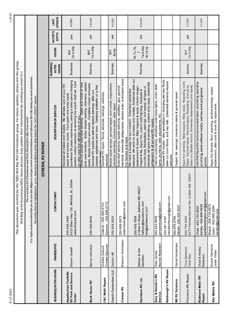 Roll Call List | PDF
