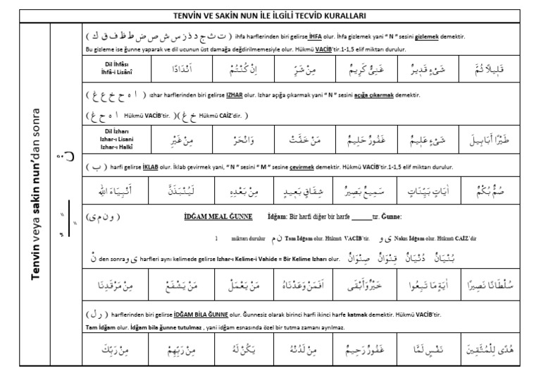 2 Tecvi̇d Tenvi̇n Veya Saki̇n Nun | PDF