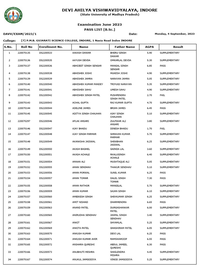 B.SC 1 Year Nep 2023 Pass List | PDF | Social Groups Of India