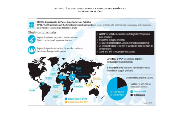 OPEP | PDF