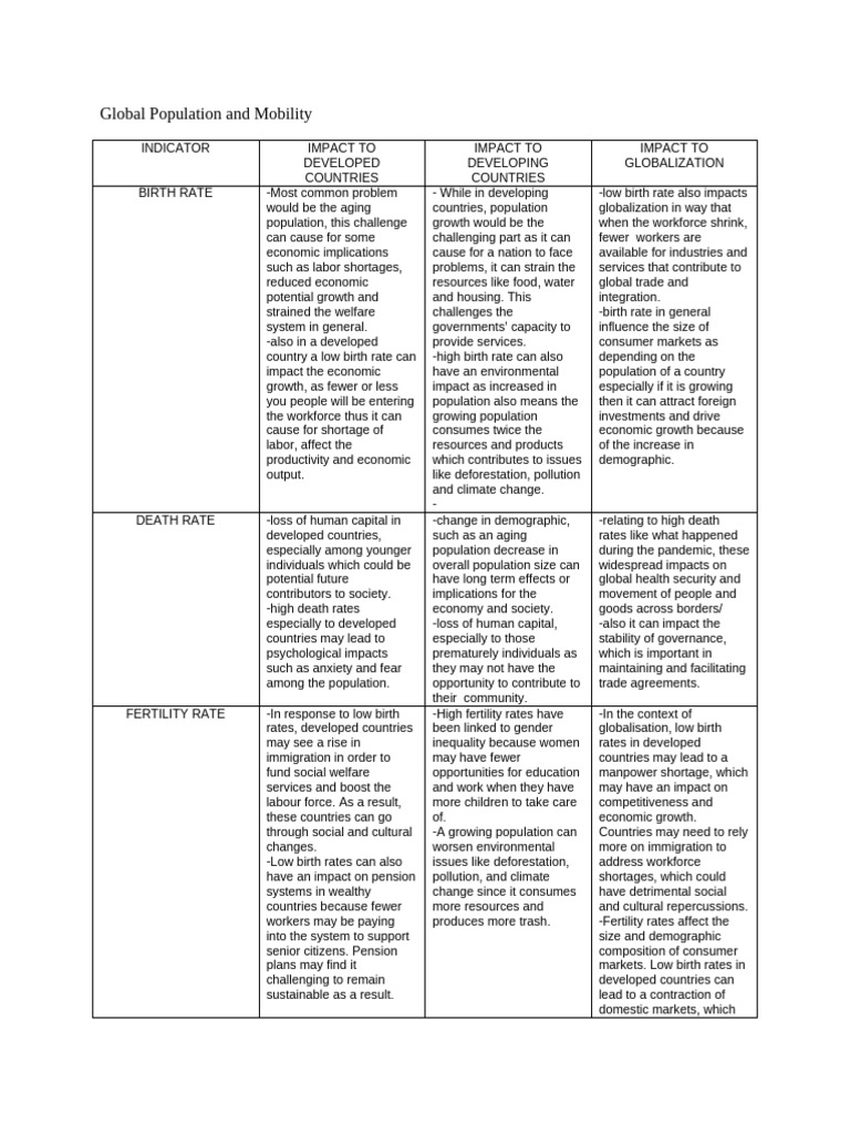 Global Population and Mobility | PDF | Economic Growth | Globalization