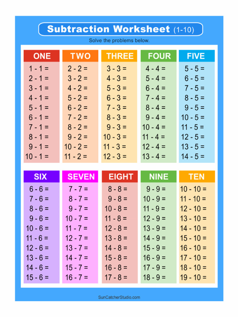 Printable Subtraction Chart Missing Answer 1 10 Portrait 2288ee 44aaff ...