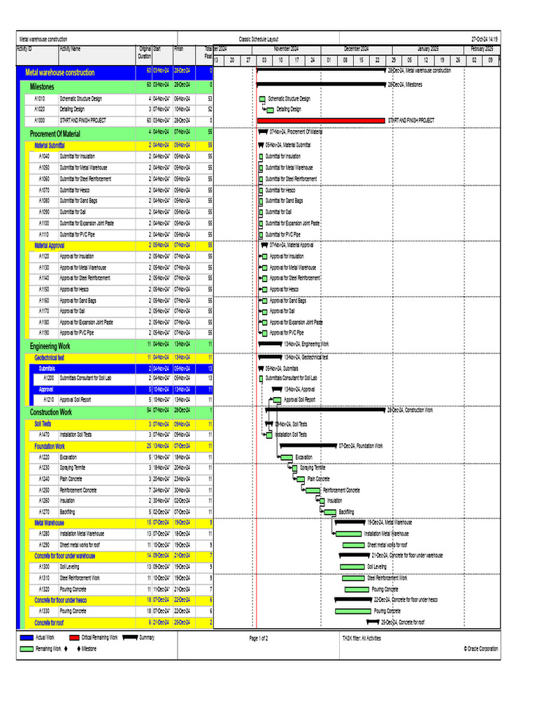 Timeline For Metal Warehouse Construction Project | PDF | Concrete | Roof