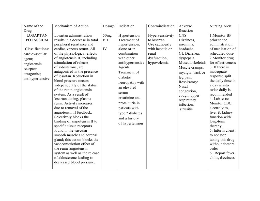 Drug Study Losartan | PDF