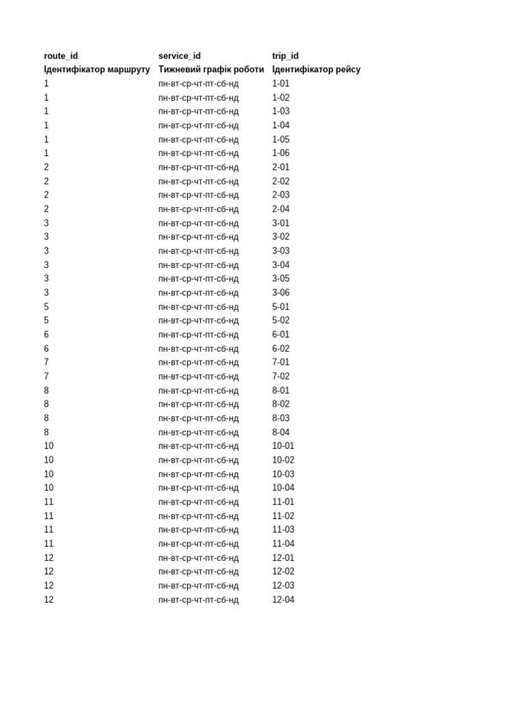 Perelik Reisiv | PDF