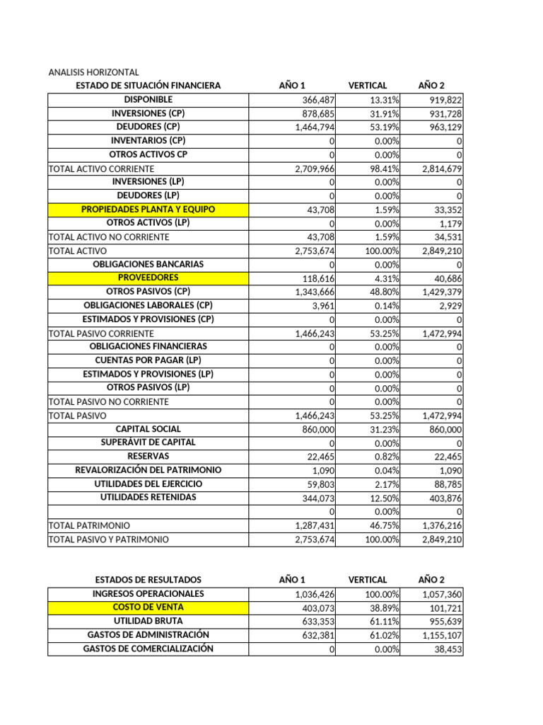 Análisis Horizontal | PDF | Economias | Business