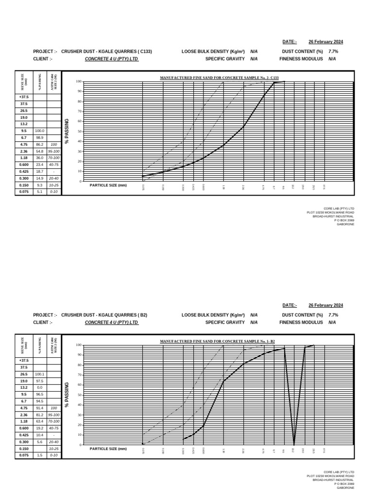 CL Grading Stones and Crusher Dust | PDF | Construction Aggregate ...