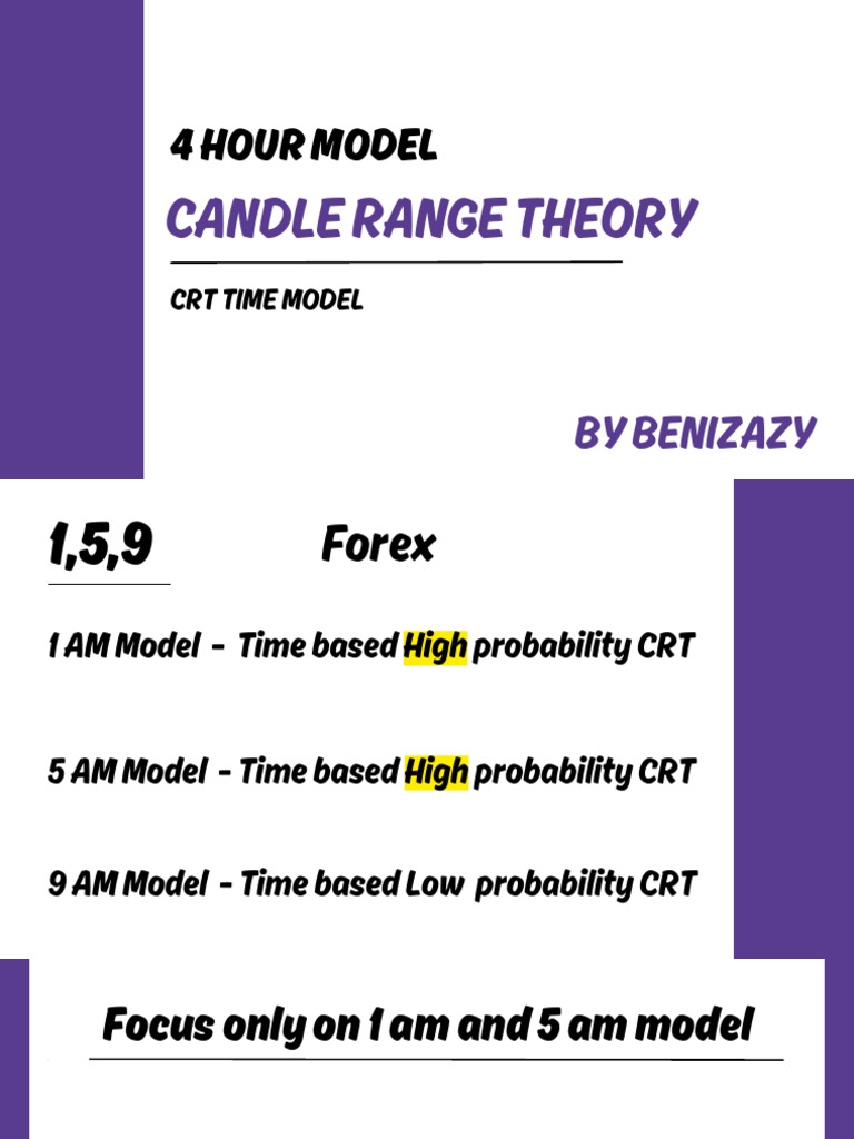 4 Hour Candle Range Theory Model | PDF