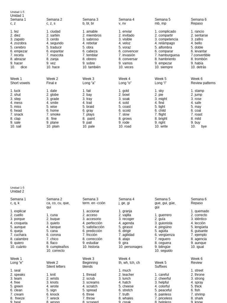 3rd Unit 1 5 Spelling List and HFW 1 25 | PDF