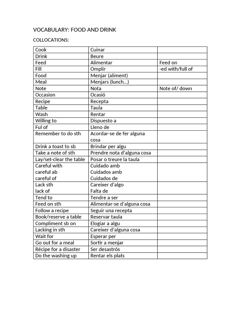 VOCABULARY - Food and Drink | PDF | Eating Behaviors Of Humans | Food ...
