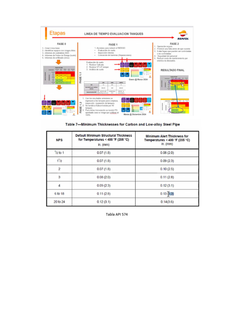 NT-0007 - Api 570 | PDF