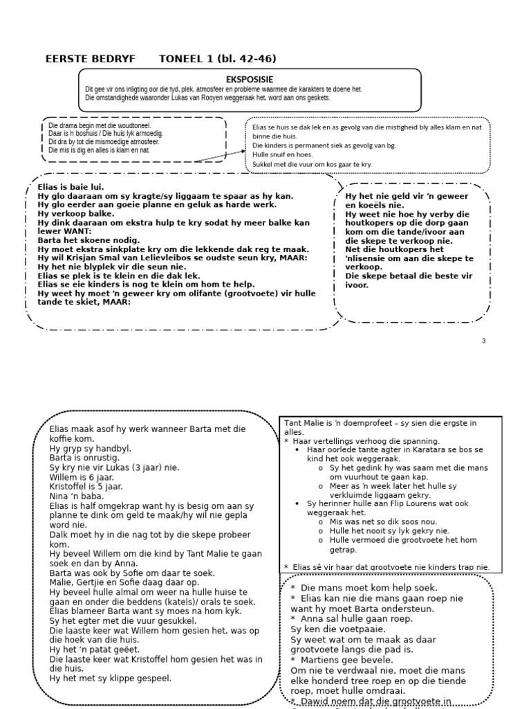 Fiela Opsomming 1 | PDF