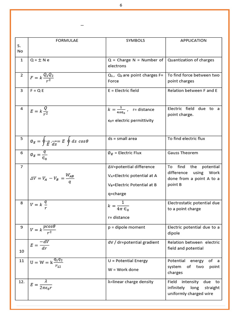 Xii Phy STD M CH 1 & 2 | PDF | Capacitance | Capacitor