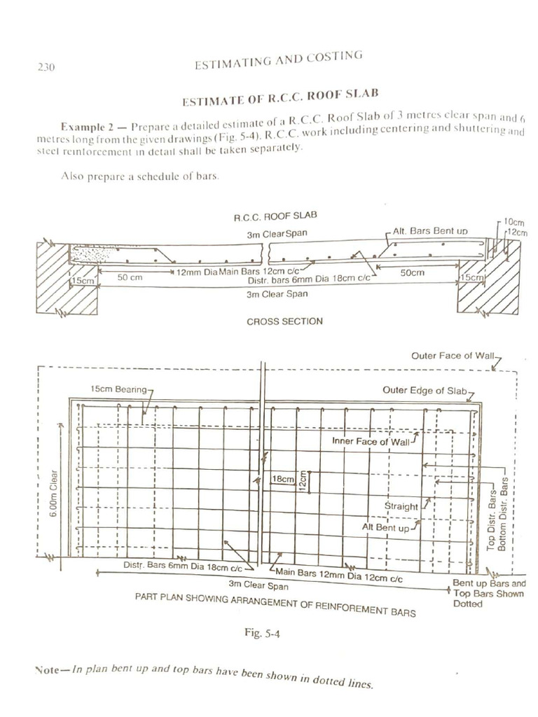RCC Roof Slab Problem and Solution | PDF