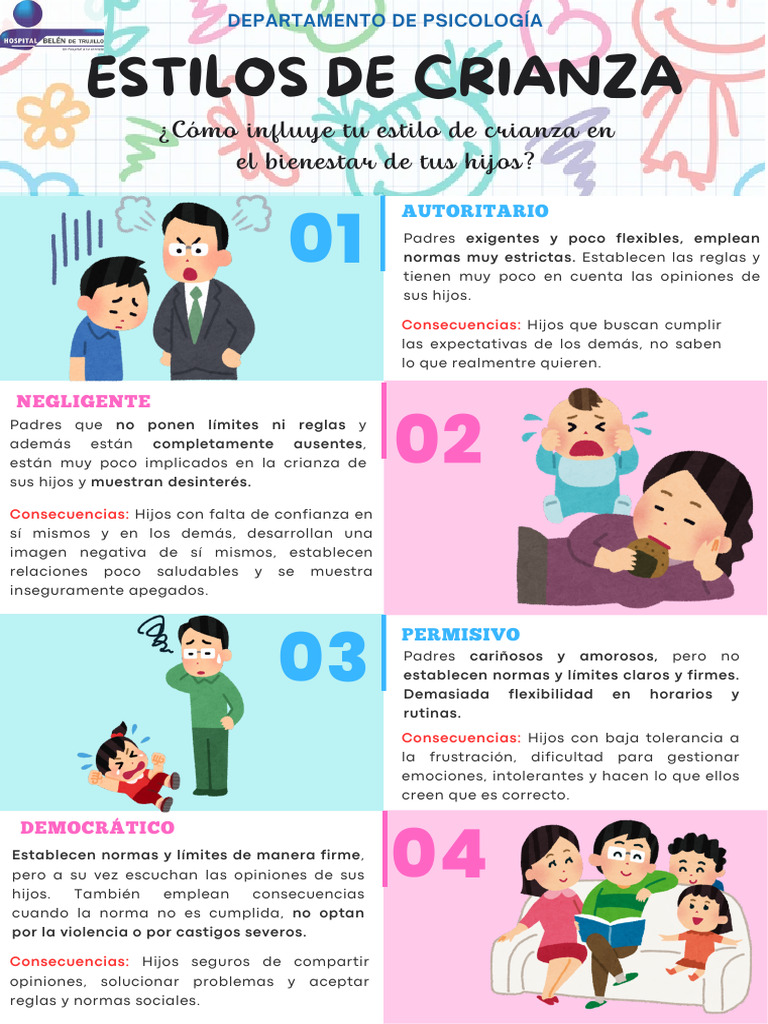 Estilos de Crianza y sus Consecuencias | PDF | Relaciones personales, crianza y desarrollo ...