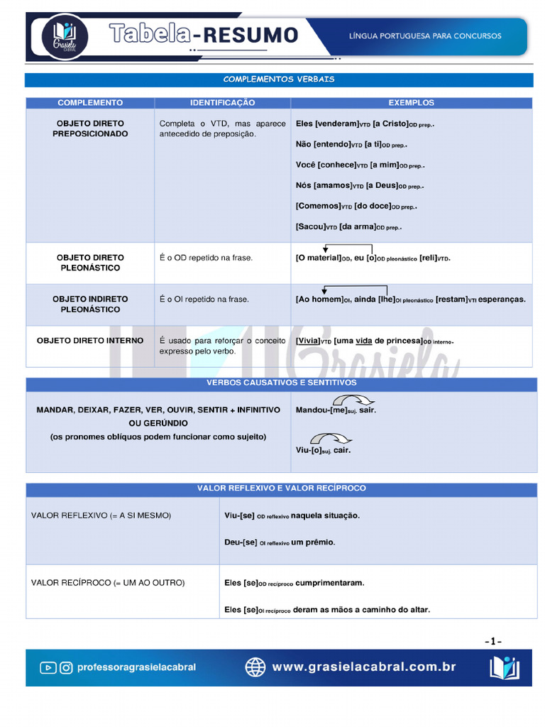 Aula 4 - Complementos Verbais - Tabela-Resumo | PDF