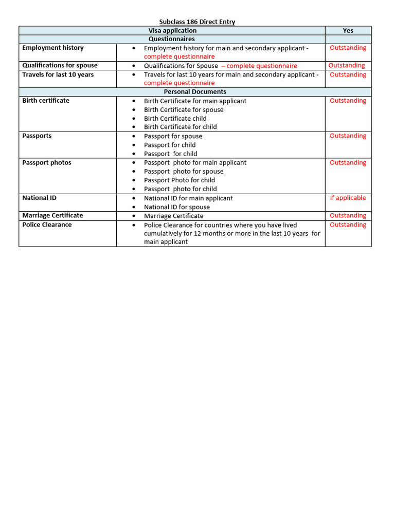 Checklist For Subclass 186 Direct Entry | PDF