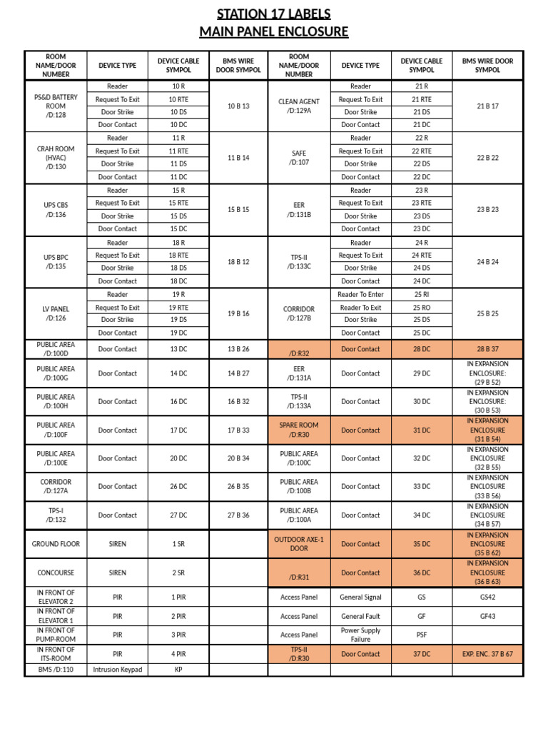 Monorail Station 17 Devices' Labels | PDF | Manufactured Goods ...