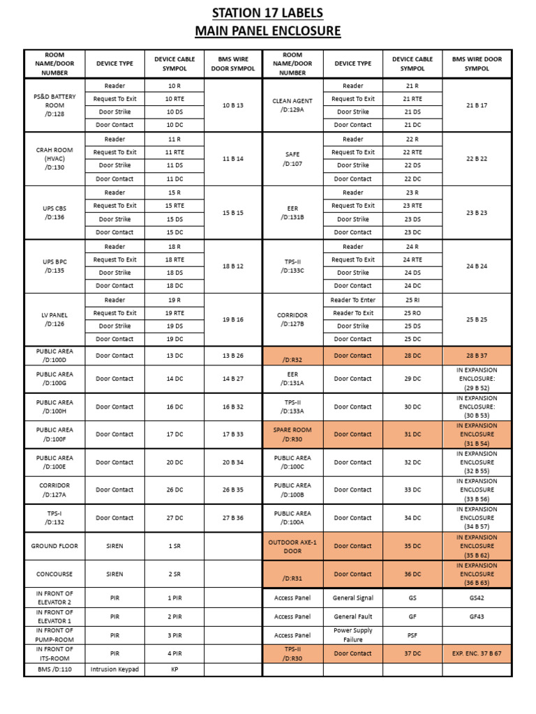 Monorail Station 17 Devices' Labels | PDF | Electric Power | Electricity