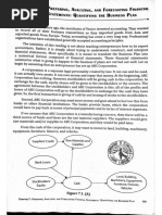 Entrepreneurship Chapter 6 | PDF