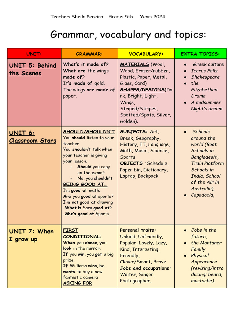 Grammar - Voc - Topics 5th Grade 2024 | PDF