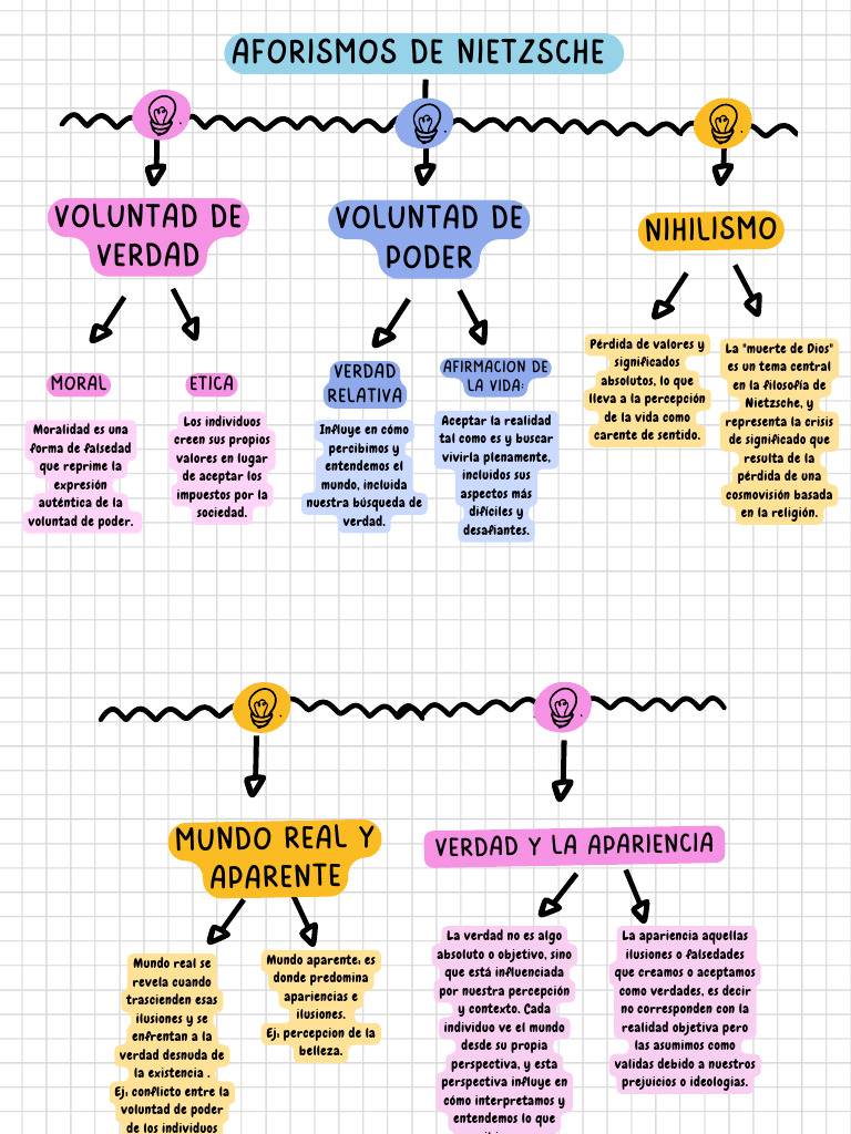 Mapa Conceptual Filosofia | PDF | Verdad | Friedrich Nietzsche