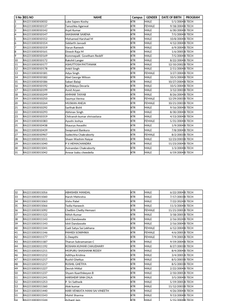 Fidility 2026 List | PDF | Engineering | Information Technology