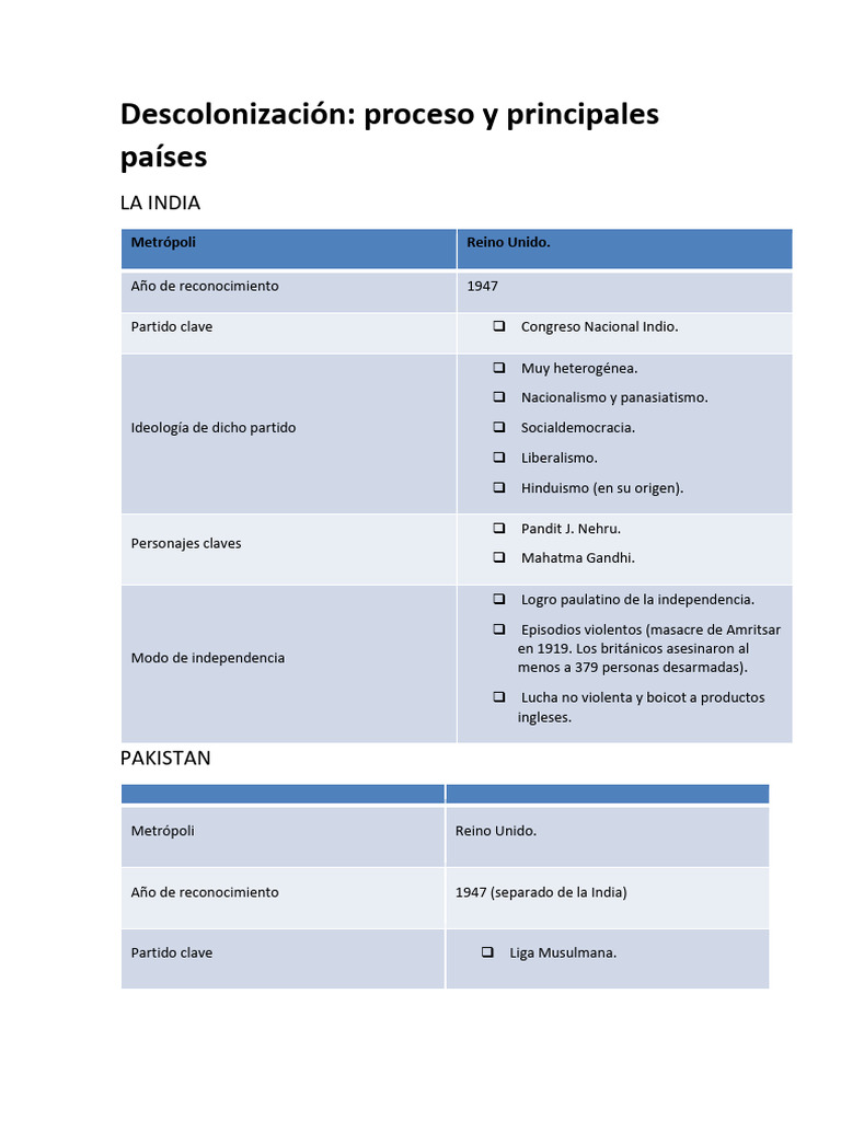 Descolonizaci On | PDF | Ideologías