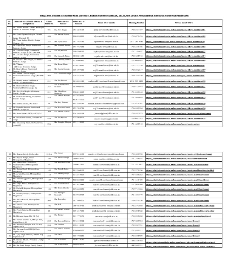 Cause List | PDF