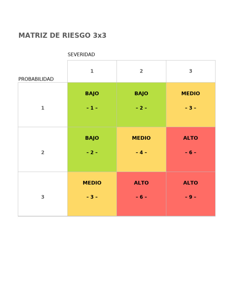 IC 3x3 Risk Matrix 27139 ES | PDF