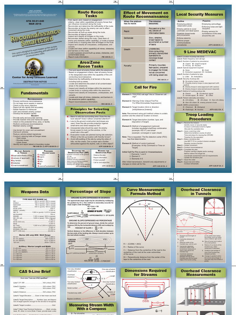Recon Smart Card Standard | PDF | Reconnaissance