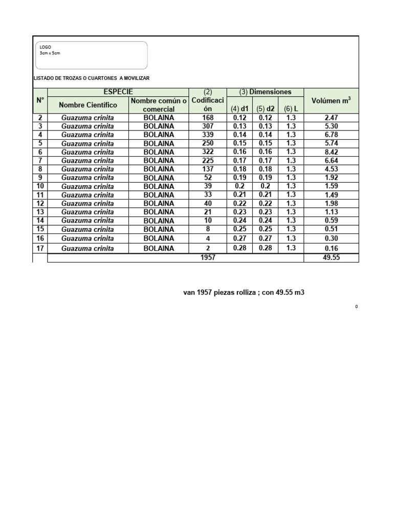 Lista de Trozas Ali | PDF