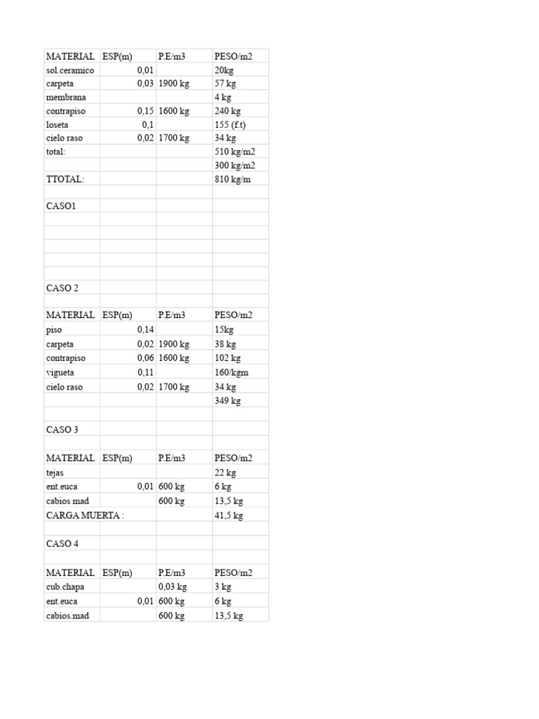 tp6 Fundaciones | PDF