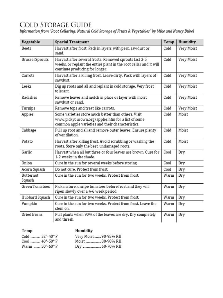 Cold Storage Guide | PDF | Vegetables | Foods