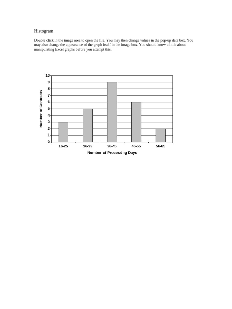 Histogram | PDF