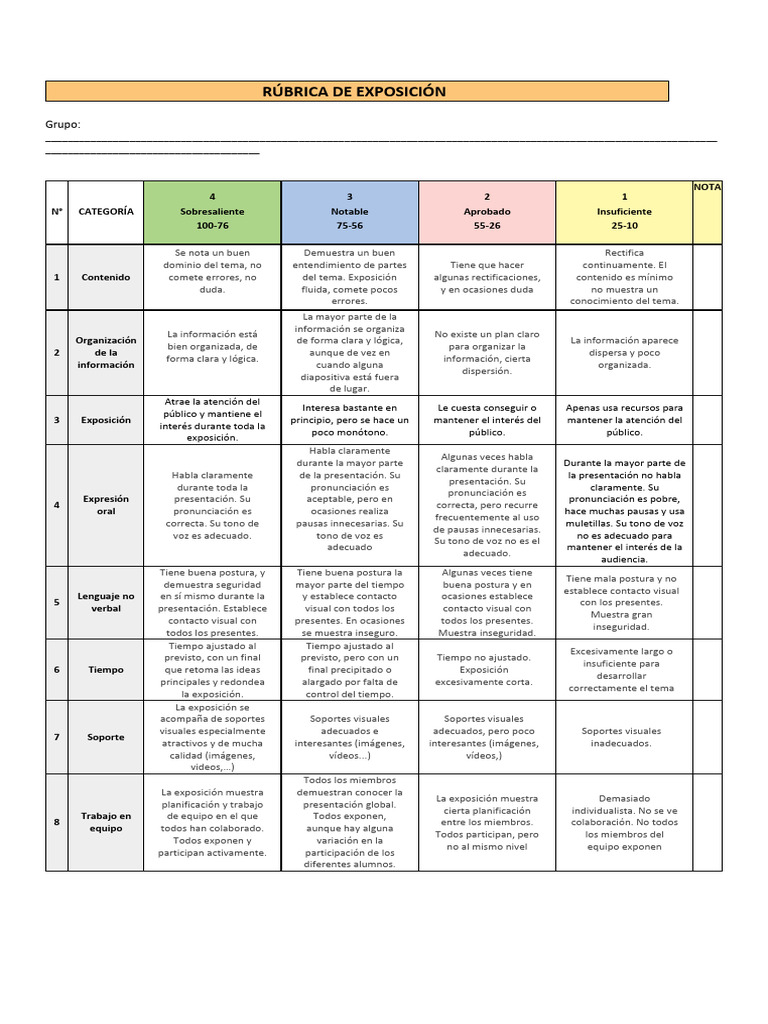 Rúbrica de Evaluación de Exposiciones | PDF