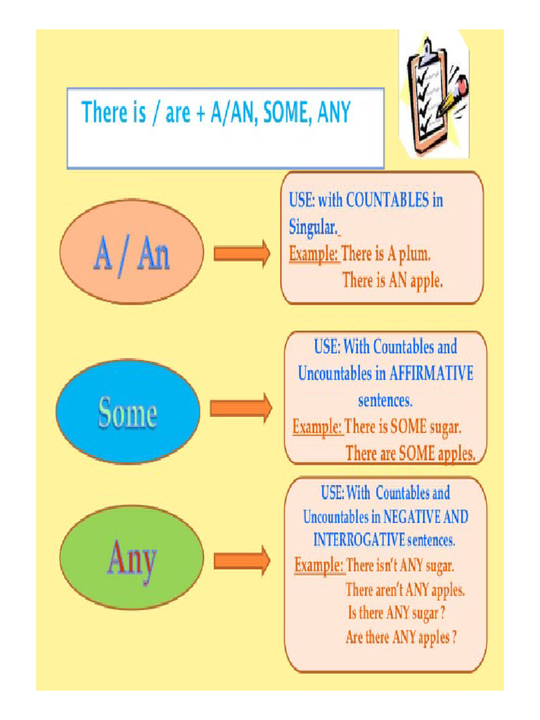 Countable and Uncountable Nouns Some Any PDF | PDF
