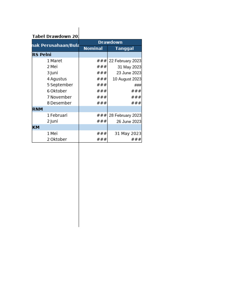 Jadwal Drawdown & Pembayaran 2023 | PDF