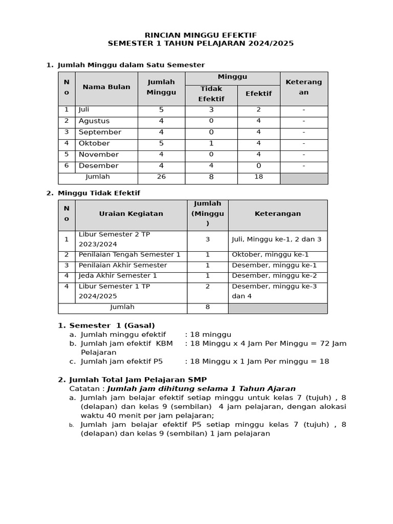 Rpe SMP 2024 - 2025 | PDF