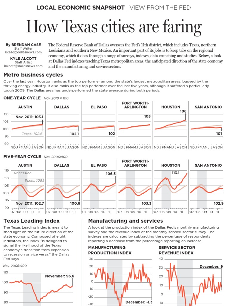 How Texas Cities Are Faring: Local Economic Snapshot - View From The ...
