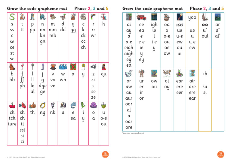 Grapheme Mats Phase 2 3 and 5 Spread | PDF