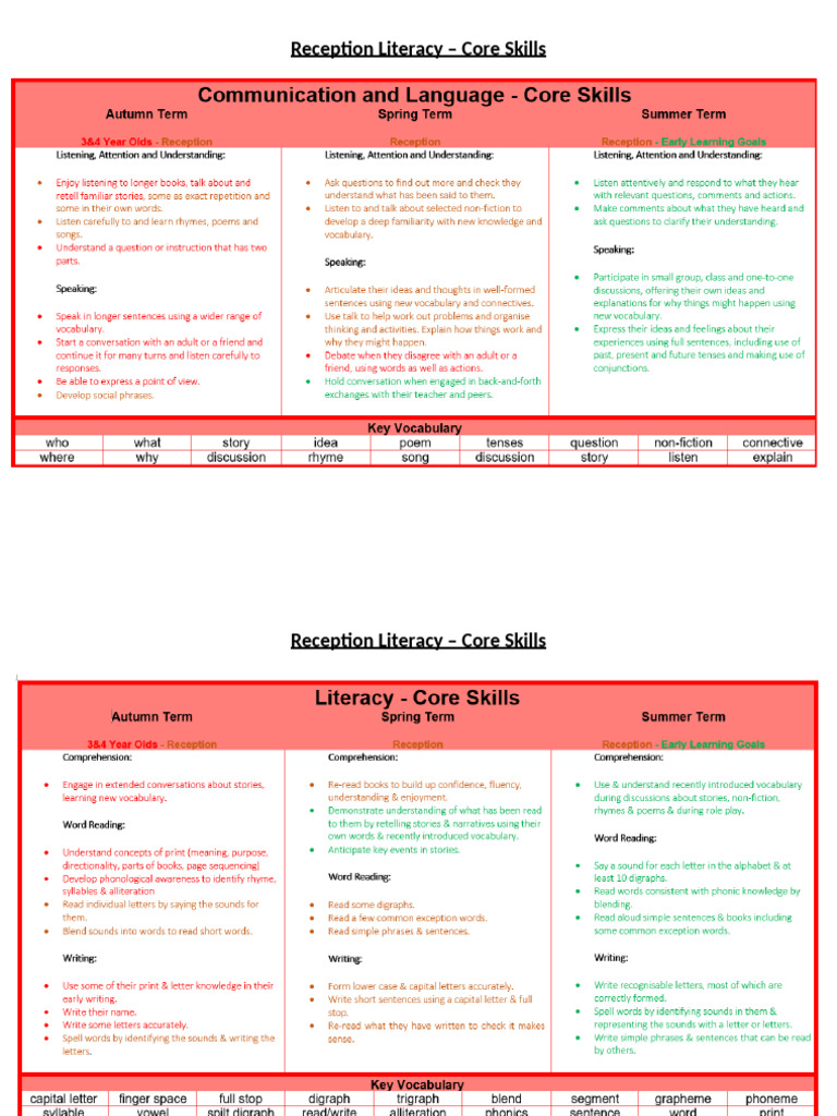 Eyfs Literacy Curriculum Statements | PDF