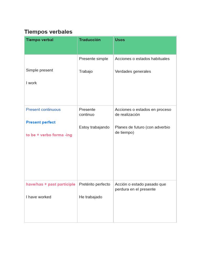 Verbs Tenses | PDF | Verbo | Semántica