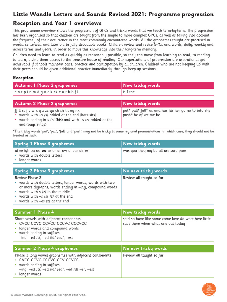 Phonics Progression for Reception & Year 1 | PDF | Phonetics | Languages